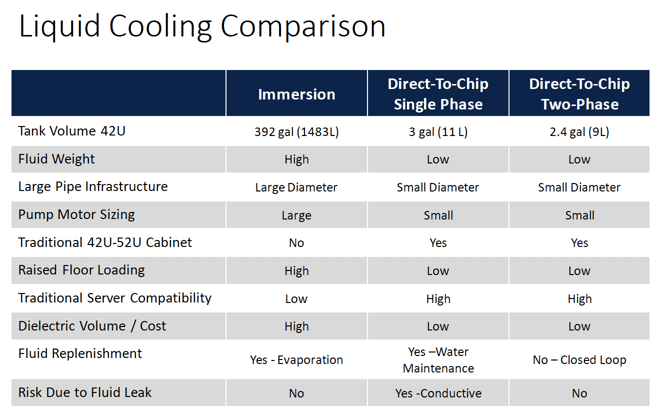 Direct-to-Chip Cold Plate Liquid Cooling | BICSI | ZutaCore