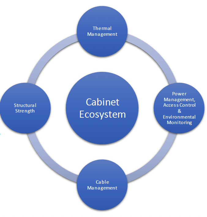 Direct-to-Chip Cold Plate Liquid Cooling | BICSI | ZutaCore